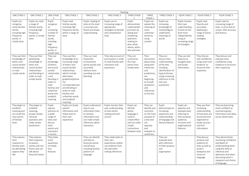 PIVATS audit sheet | Teaching Resources
