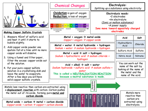 Chemical Changes Revision Mat | Teaching Resources