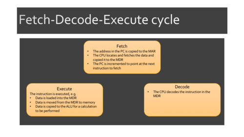 Fetch Execute Computer Architecture Lesson for OCR Computer Science ... Fetch Execute Computer Architecture Lesson for OCR Computer Science ...