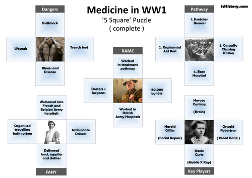 Medicine in WW1 Puzzle | Teaching Resources