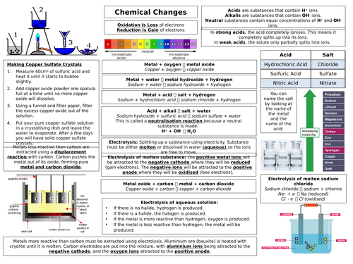 C4 Chemical Changes Revision Sheet | Teaching Resources