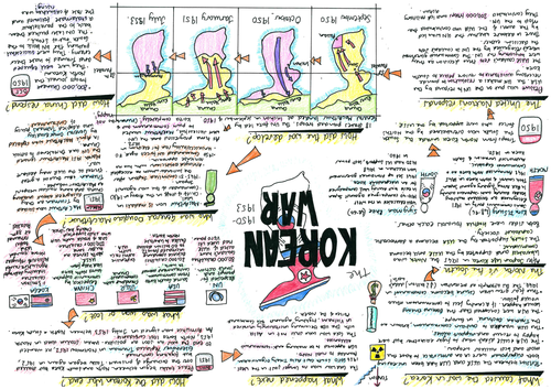 The Korean War Revision Poster | Teaching Resources