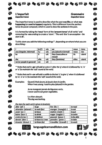 L'imparfait (the imperfect tense) | Teaching Resources