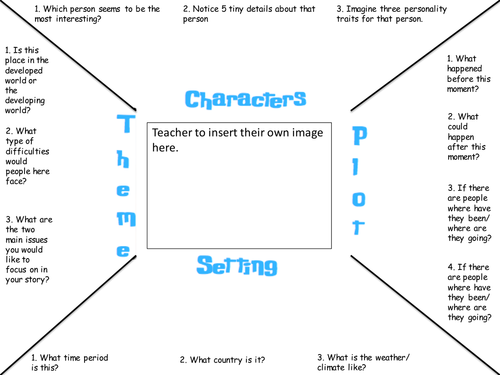 'Reading an image' graphic organiser (new AQA GCSE English Language ...