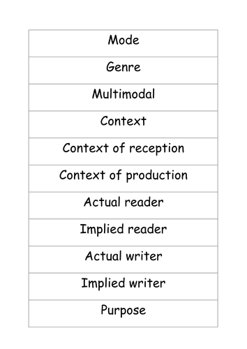 Basic language levels key terms | Teaching Resources