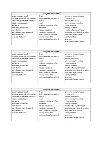 Analytical vocabulary | Teaching Resources