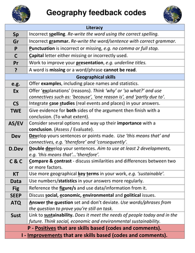 Secondary geography resources