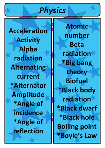 GCSE Physics Glossary wall display | Teaching Resources