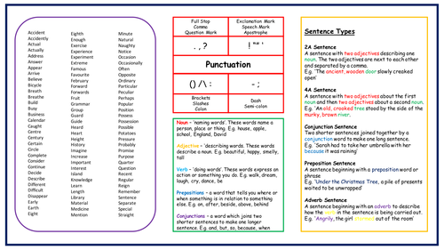 Key Stage Two Spelling and Punctuation Sheets | Teaching Resources Key Stage Two Spelling and Punctuation Sheets | Teaching Resources