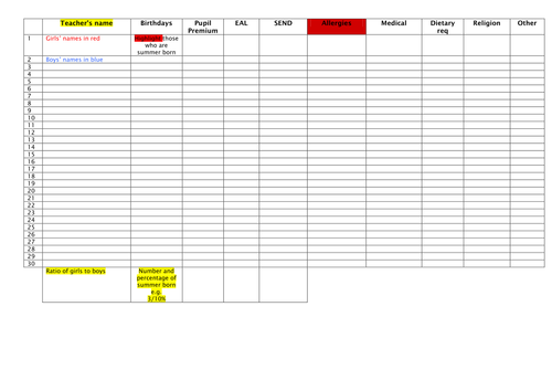Class overview sheet | Teaching Resources
