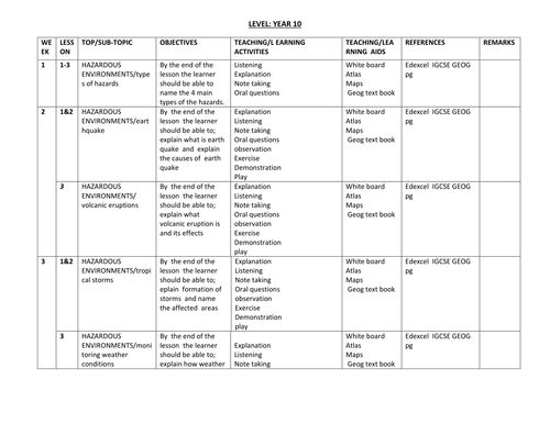 geography schemes of work for year 10 | Teaching Resources