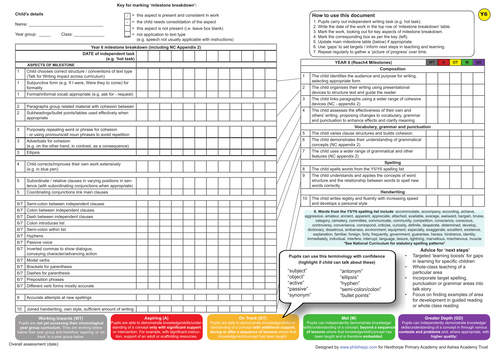 Assessment grids for writing in Key Stage 1 and Key Stage 2 based on ...