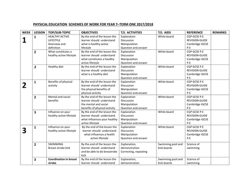 YEAR 7 PE SCHEMES OF WORK | Teaching Resources