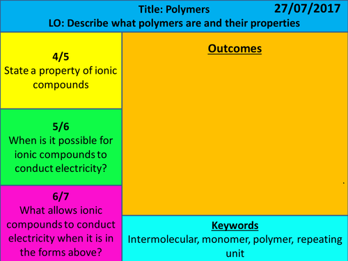NEW AQA 2016 1-9 GCSE Chemistry (Bonding Chapter): L9 Polymers ...