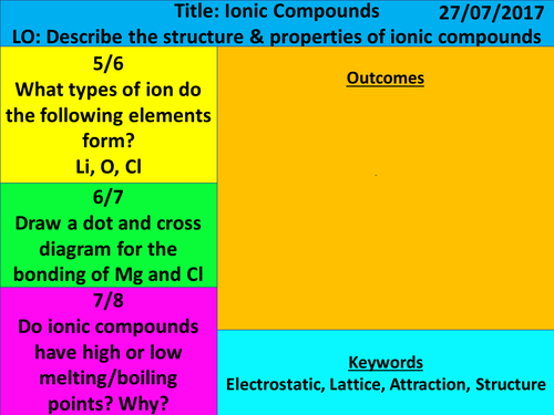 NEW AQA 2016 1-9 GCSE Chemistry (Bonding Chapter): L3 Ionic Compounds ...