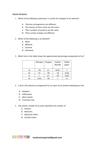 Atomic Structure -MCQ | Teaching Resources