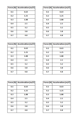 NEW AQA 2016 1-9 GCSE Physics (Forces Chapter): L8 FMA and Resultant ...