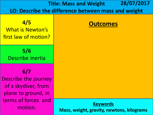 NEW AQA 2016 1-9 GCSE Physics (Forces Chapter): L7 Mass and Weight ...