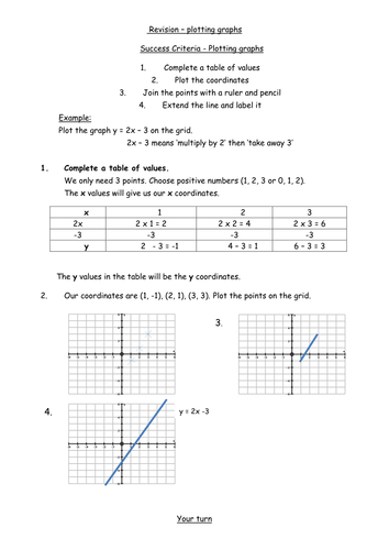 Revision booklet -Plotting straight line graphs | Teaching Resources Revision booklet -Plotting straight line graphs | Teaching Resources
