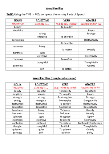 Parts of Speech - Nouns, Adjectives, Verbs and Adverbs | Teaching Resources