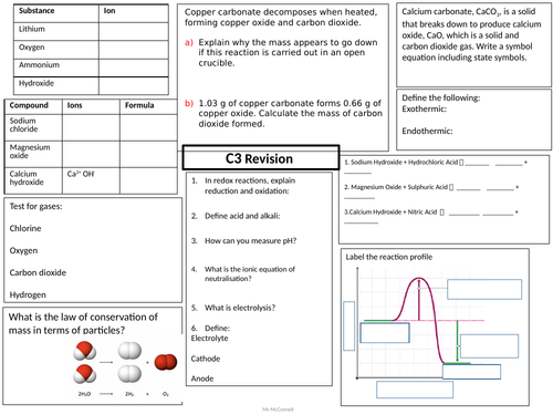 C3 Chemical Reactions Revision Sheet | Teaching Resources