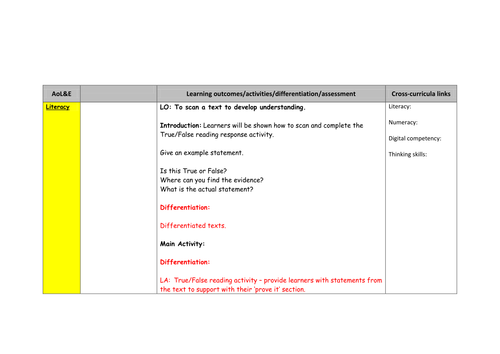 KS2 Literacy Unit of Work Non-Fiction Book The Romans | Teaching Resources