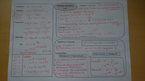 Secondary complex numbers resources