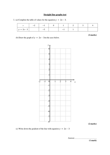 Three different tests on the equation of a straight line | Teaching ...