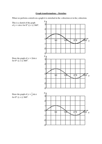 Graph transformations worksheet (stretches) | Teaching Resources