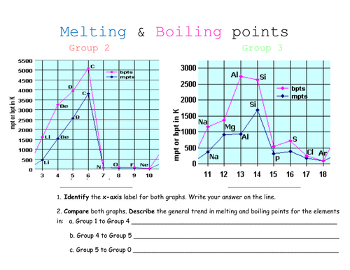 Quick Review Trends In Melting And Boiling Points Across ᐉ Trends: