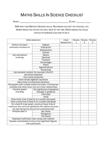 MYP Maths Skills in Science RAG rate checklist | Teaching Resources
