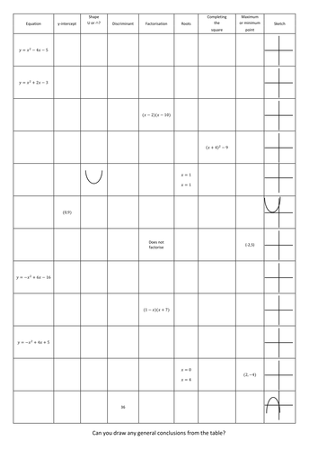 Quadratic Skills Problem Solving Task | Teaching Resources Quadratic Skills Problem Solving Task | Teaching Resources
