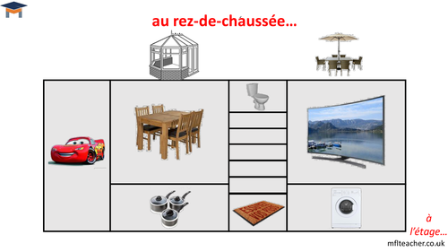French - Rooms in the house presentation | Teaching Resources