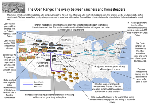 Rivalry between Homesteaders and Ranchers Analysis activity | Teaching ...