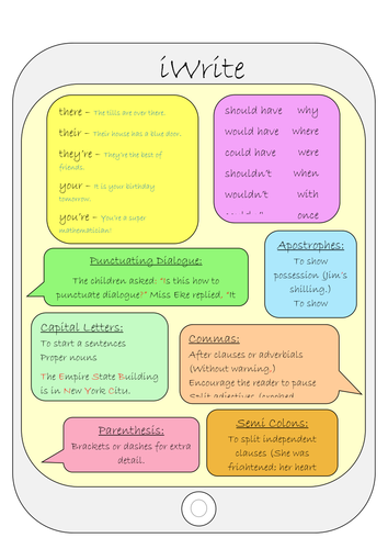 Writing non-negotiables | Teaching Resources