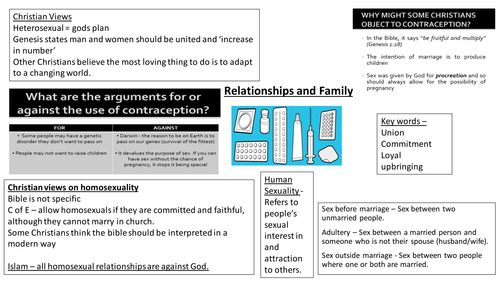 Relationships and Family Knowledge organiser | Teaching Resources
