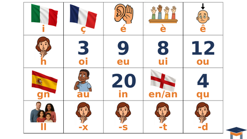 French - Sound-spelling | Teaching Resources