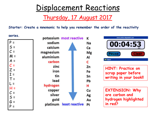 Displacement Reactions | Teaching Resources