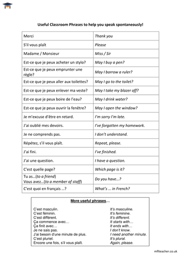 French - Classroom phrases stick-in sheet | Teaching Resources