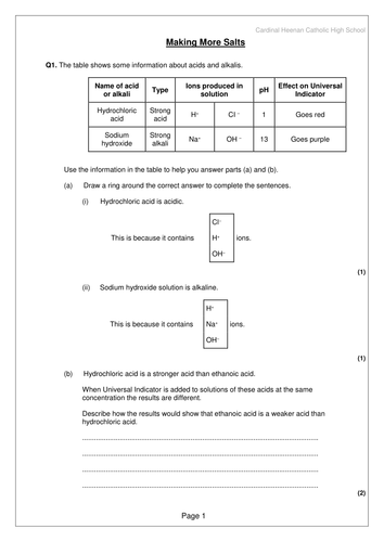 Making More Salts | Teaching Resources
