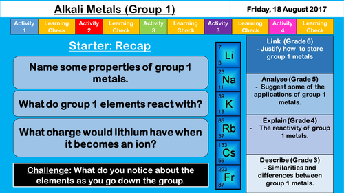 Alkali Metals - NEW AQA GCSE Chemistry | Teaching Resources