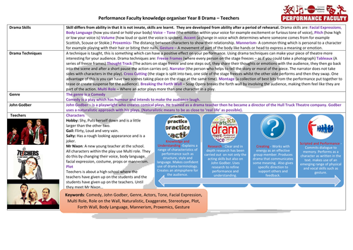 Teechers by John Godber Knowledge Organiser for Key Stage 3 | Teaching ...