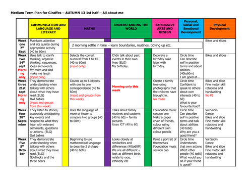 All About Me Medium Term Plan | Teaching Resources