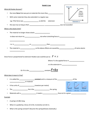 Stretching and Squashing | Teaching Resources