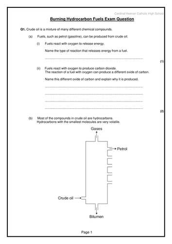 Burning Hydrocarbon Fuels | Teaching Resources