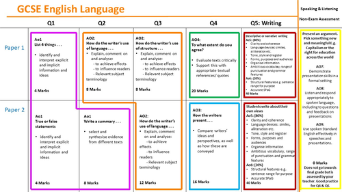 GCSE English Language Assessment Grid - Student | Teaching Resources GCSE English Language Assessment Grid - Student | Teaching Resources