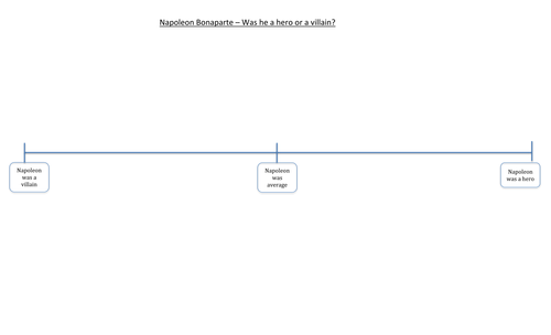Napoleon Hero or Villain | Teaching Resources