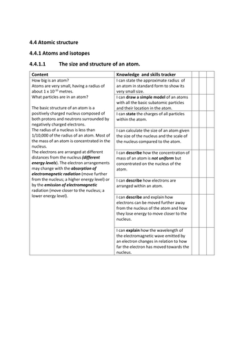 GCSE Physics Atomic Structure | Teaching Resources GCSE Physics Atomic Structure | Teaching Resources