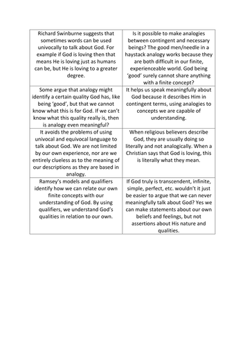 Eduqas A2 Religious Studies: Component 2 Theme 4 - Religious Language ...