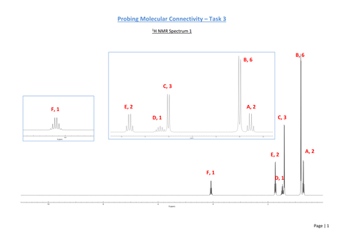 Alevel Chemistry Organic Analytical NMR tutorial - 1H & 13C | Teaching ...